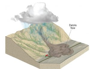 Debris flows – Domino